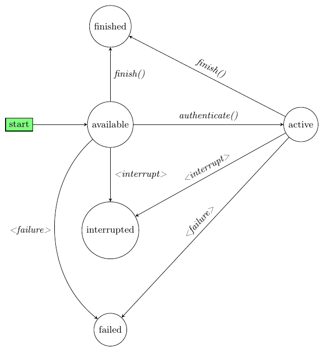 Session states - Developers Portal
