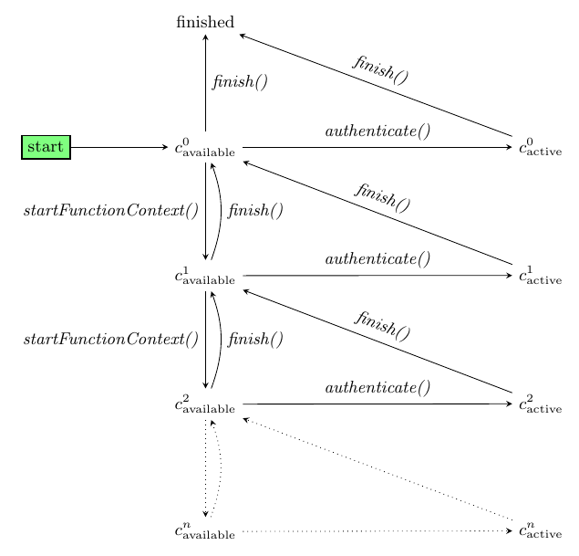 Function calls - Developers Portal